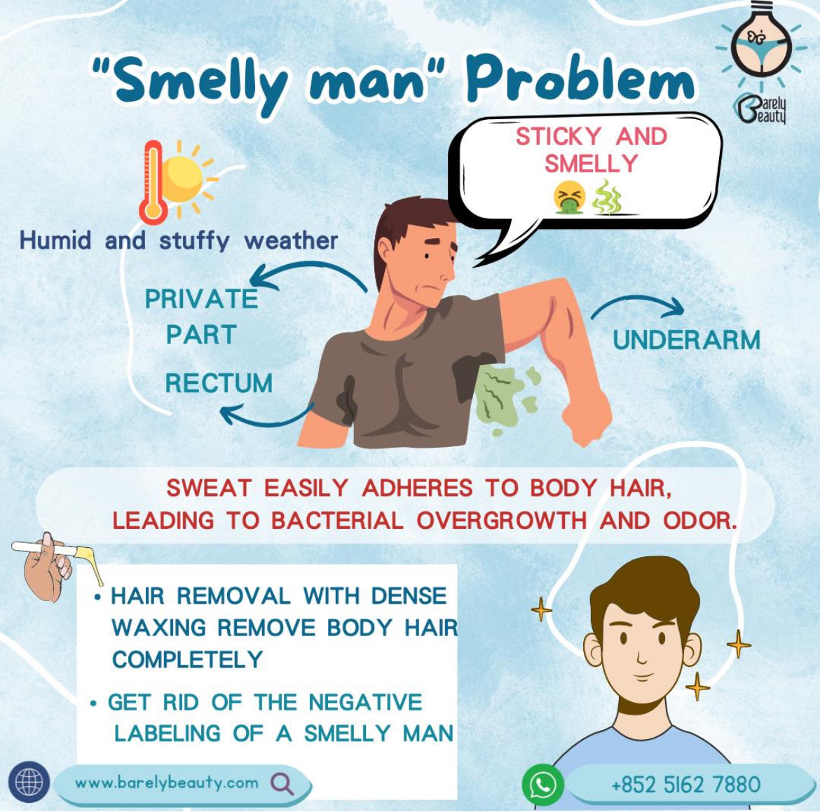 The trouble of body odor – Barely Beauty International Limited